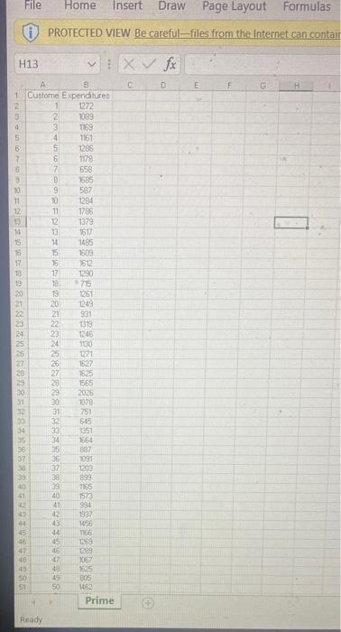 Solved The accompanying table shows a portion of the annual | Chegg.com