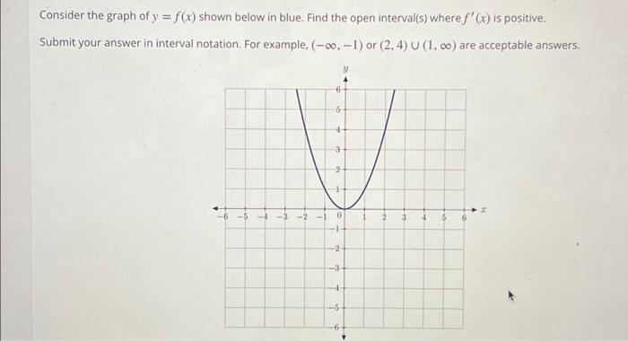 Solved Consider the graph of y = f(x) shown below in blue. | Chegg.com