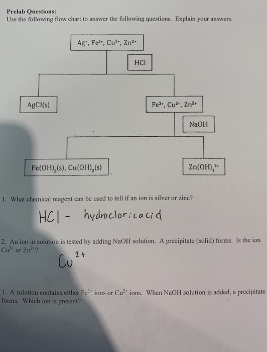 Solved Prelab Questions: Use the following flow chart to | Chegg.com