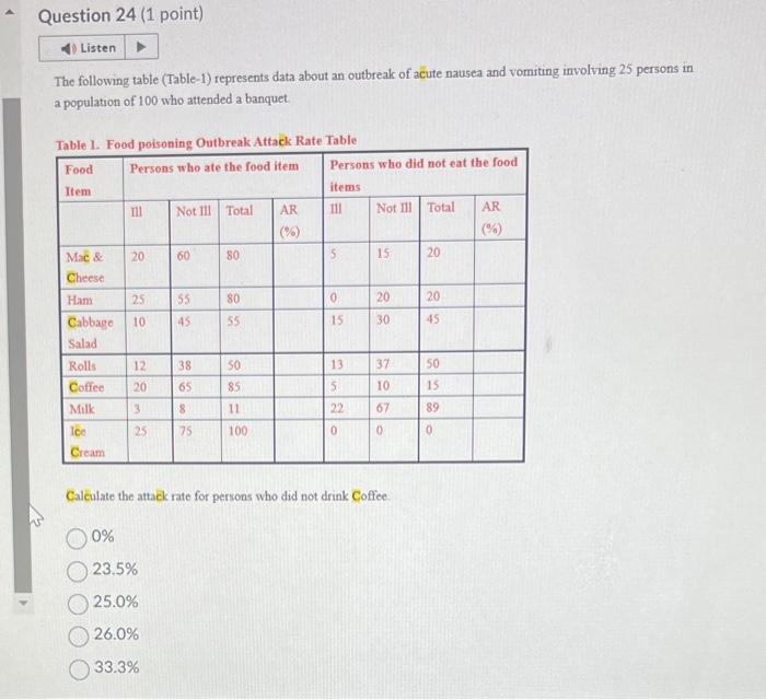 Solved The following table (Table-1) represents data about | Chegg.com