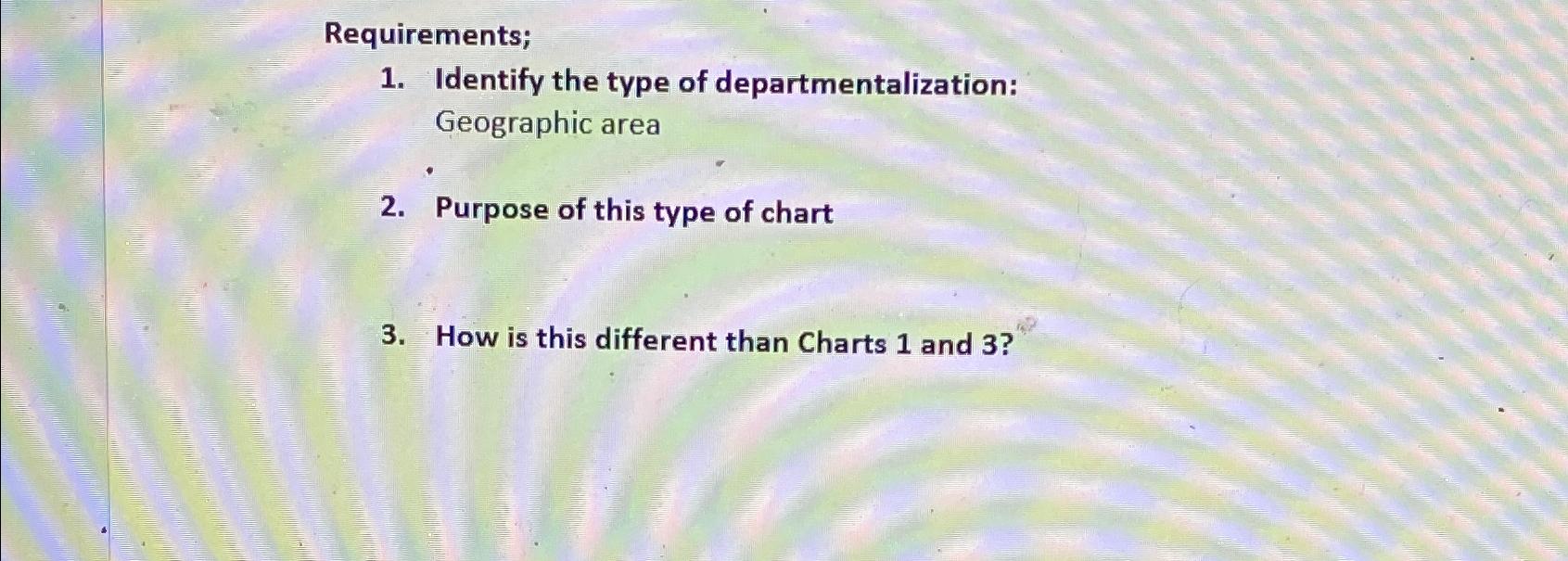 Solved Requirements;Identify the type of | Chegg.com