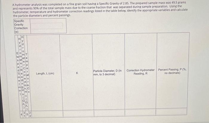 Solved A hydrometer analysis was completed on a fine grain | Chegg.com