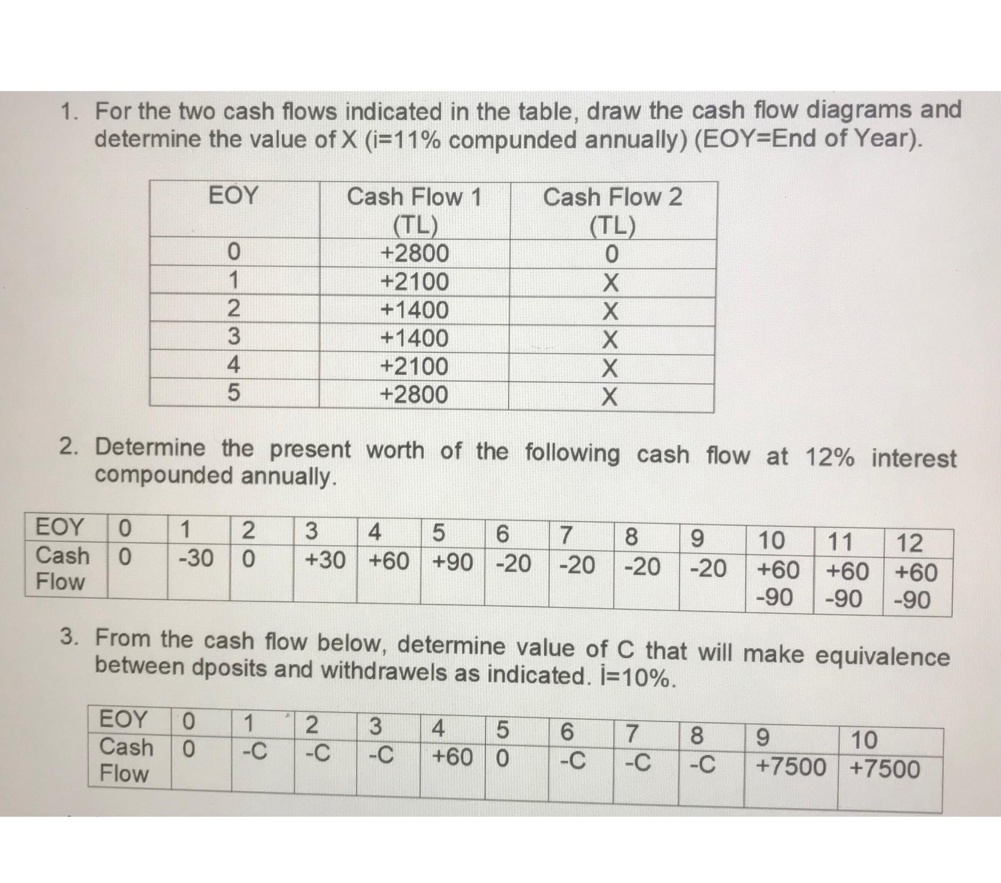 Solved For the two cash flows indicated in the table, draw | Chegg.com