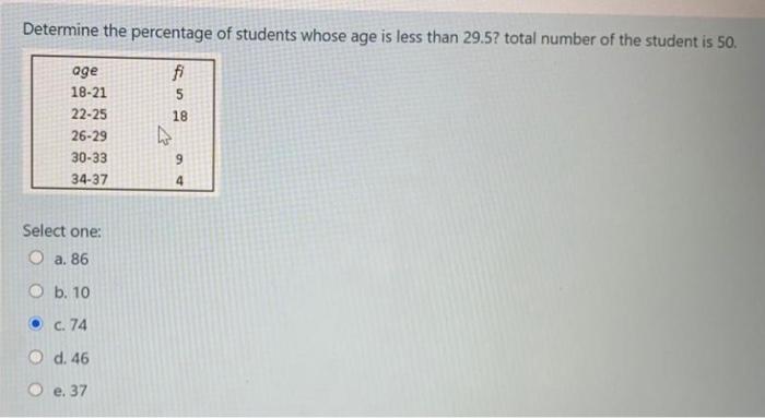 Solved Prepare a frequency table by using 6 classes (groups) | Chegg.com