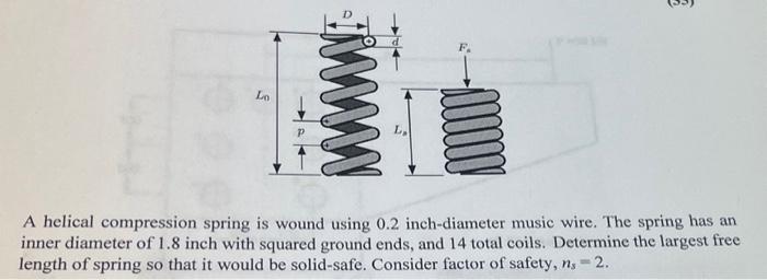 Solved A helical compression spring is wound using 0.2 | Chegg.com