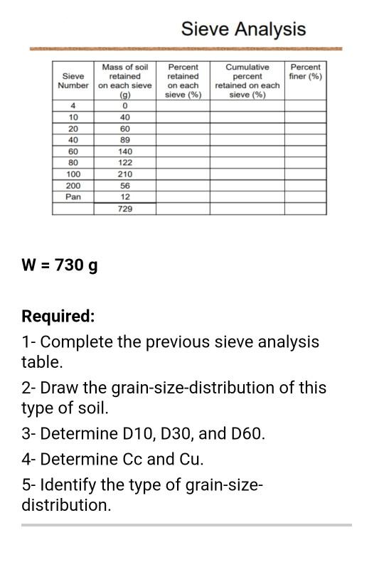 Solved Sieve Analysis Percent retained on each sieve (%) | Chegg.com