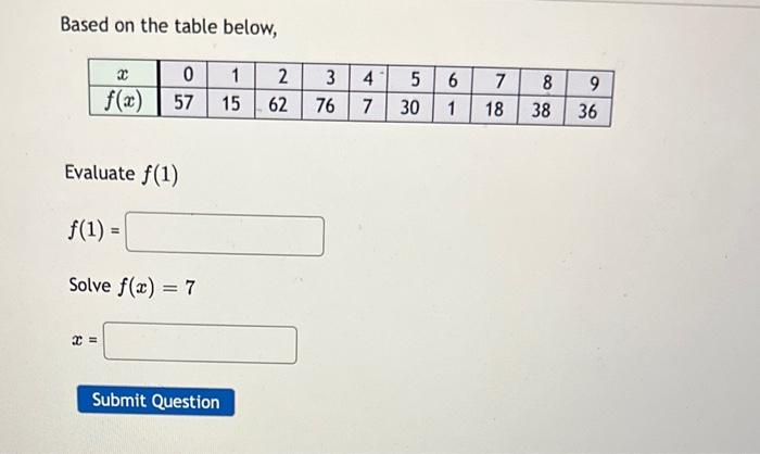 Solved Based on the table below, Evaluate f(1) f(1)= Solve | Chegg.com