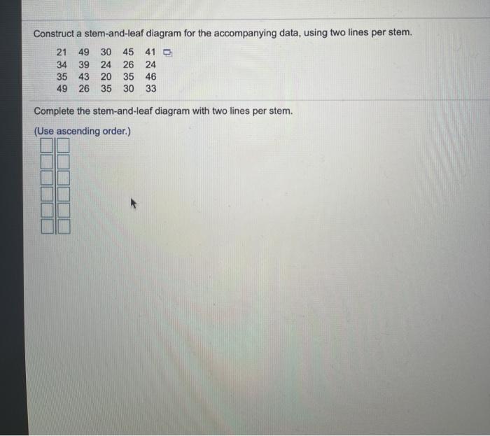Solved Construct a stem-and-leaf diagram for the | Chegg.com
