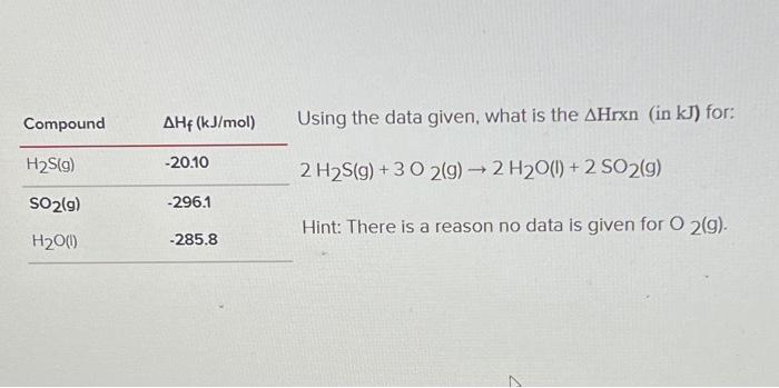 Solved Compound H2S(g) SO2(g) H₂O(1) AHf (kJ/mol) -20.10 | Chegg.com