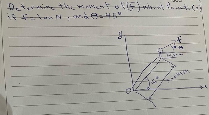 Solved Determine the moment of (f) about Point (0) if f=100 | Chegg.com