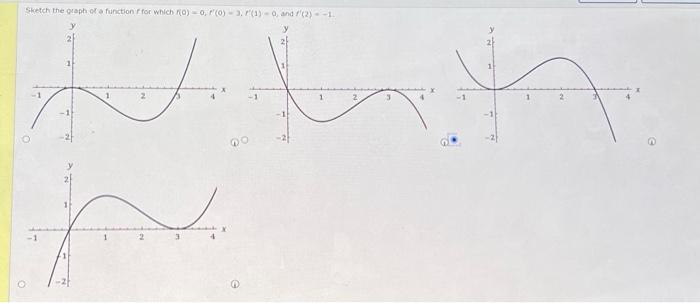 Solved Shetch the graph of a function f for which | Chegg.com