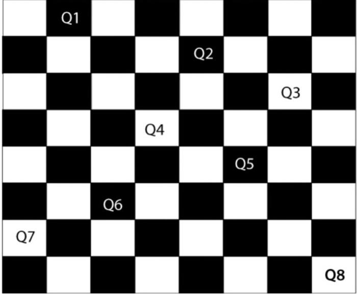 Solved Q1 Q2 Q3 Q4 Q5 Q6 Q7 Q8 | Chegg.com