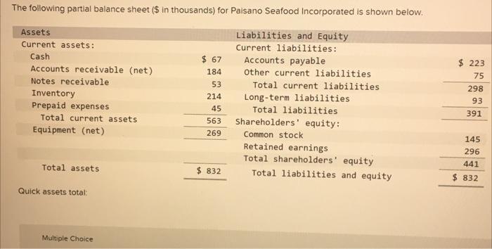 The Following Partial Balance Sheet In Thousands 5516