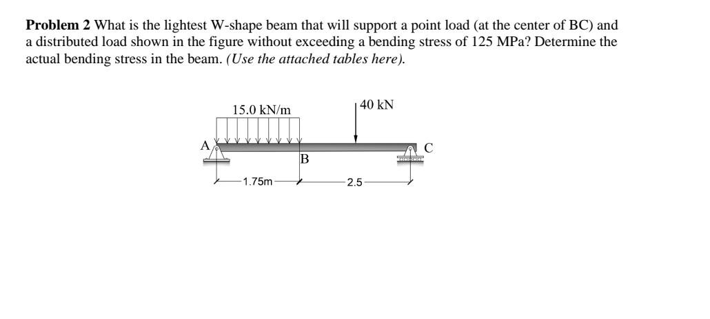 Problem 2 What is the lightest W-shape beam that will | Chegg.com