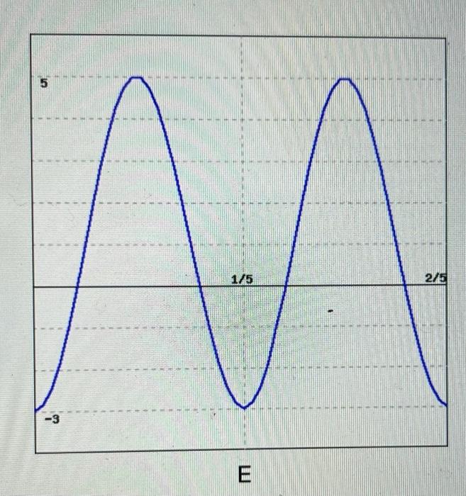 Solved (1 point) Without a calculator, sketch the first two | Chegg.com