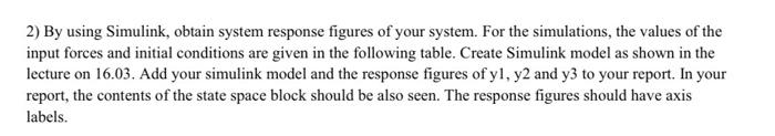 Solved 2) By using Simulink, obtain system response figures | Chegg.com