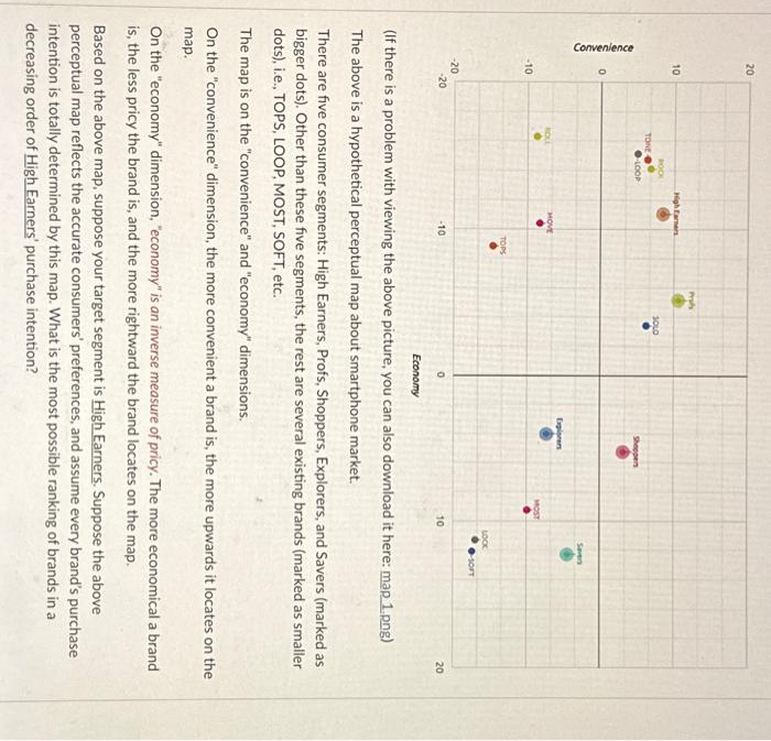 Solved (If there is a problem with viewing the above | Chegg.com