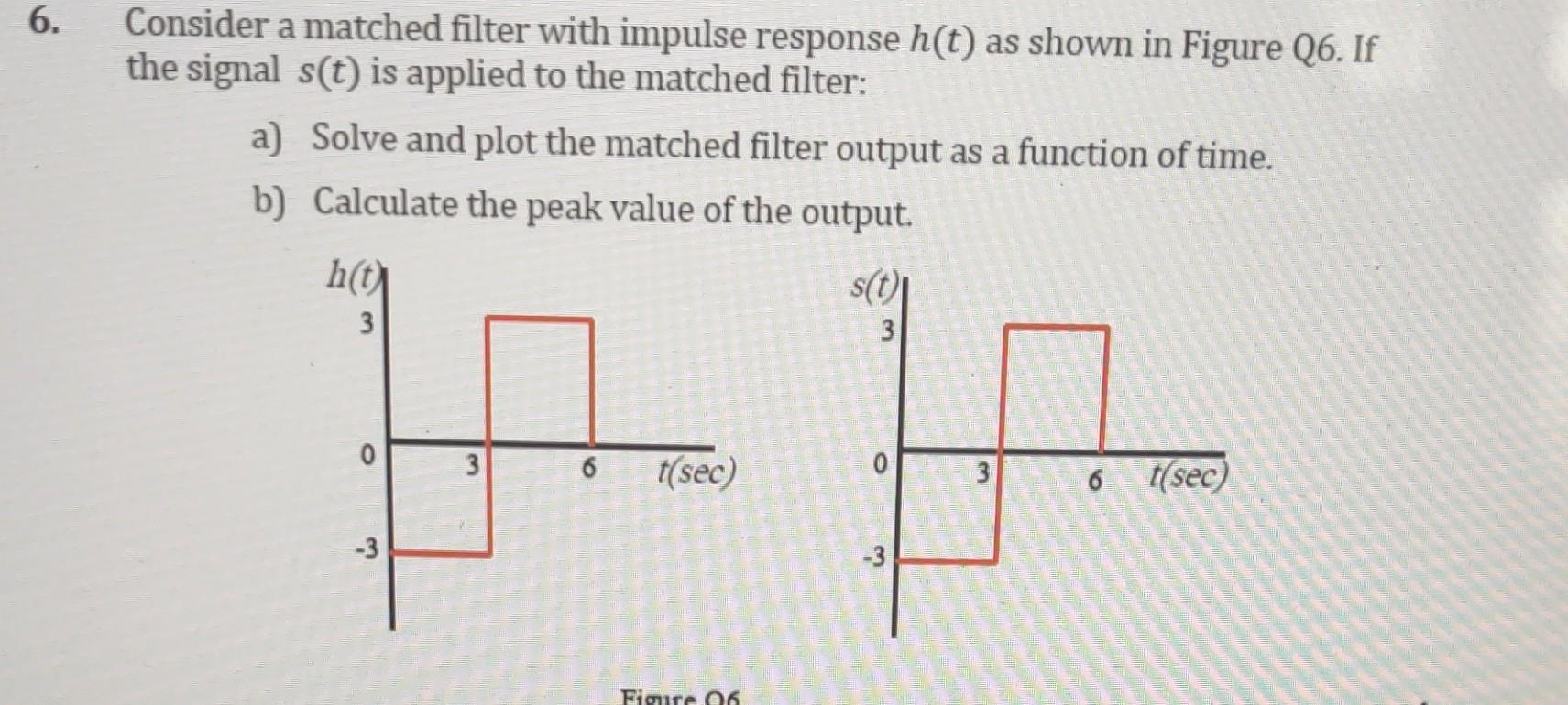 Solved 6. Consider a matched filter with impulse response | Chegg.com