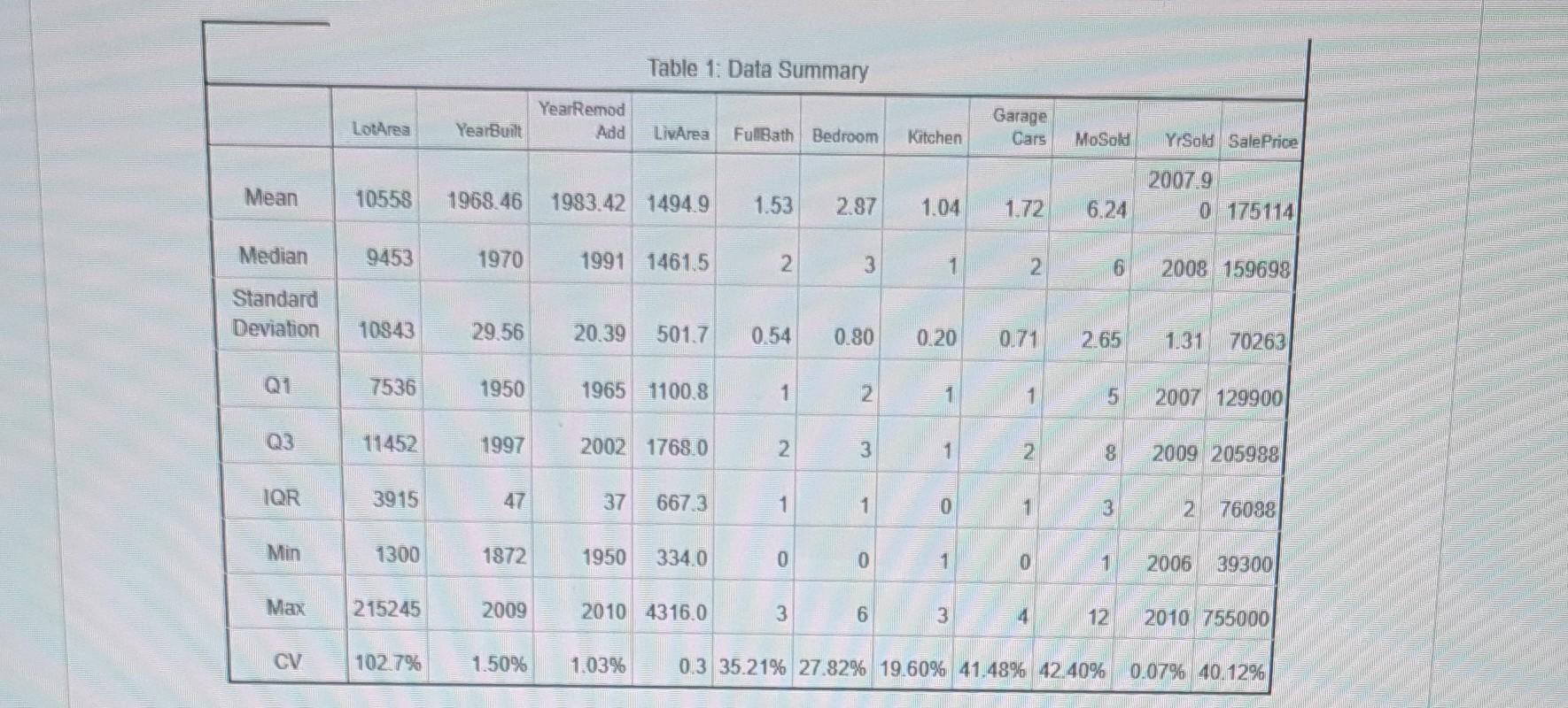 Use Excel to obtain the descriptive statistics, | Chegg.com