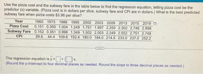 Solved Use the pizza cost and the subway fare in the table | Chegg.com