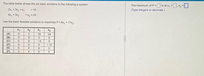 Solved The table below shows the six basic solutions to the | Chegg.com