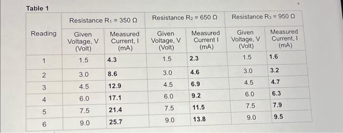 Solved Table 2: Voltage Vs=4.5( V) Page 2 of 4 NOL PHY | Chegg.com