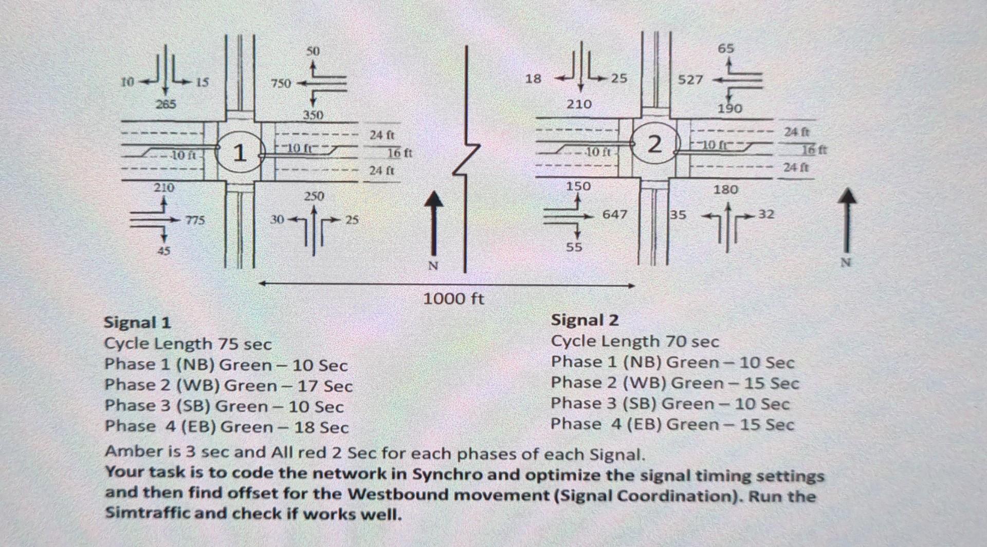 Signal 1 Signal 2 Cycle Length 75sec Cycle Length | Chegg.com