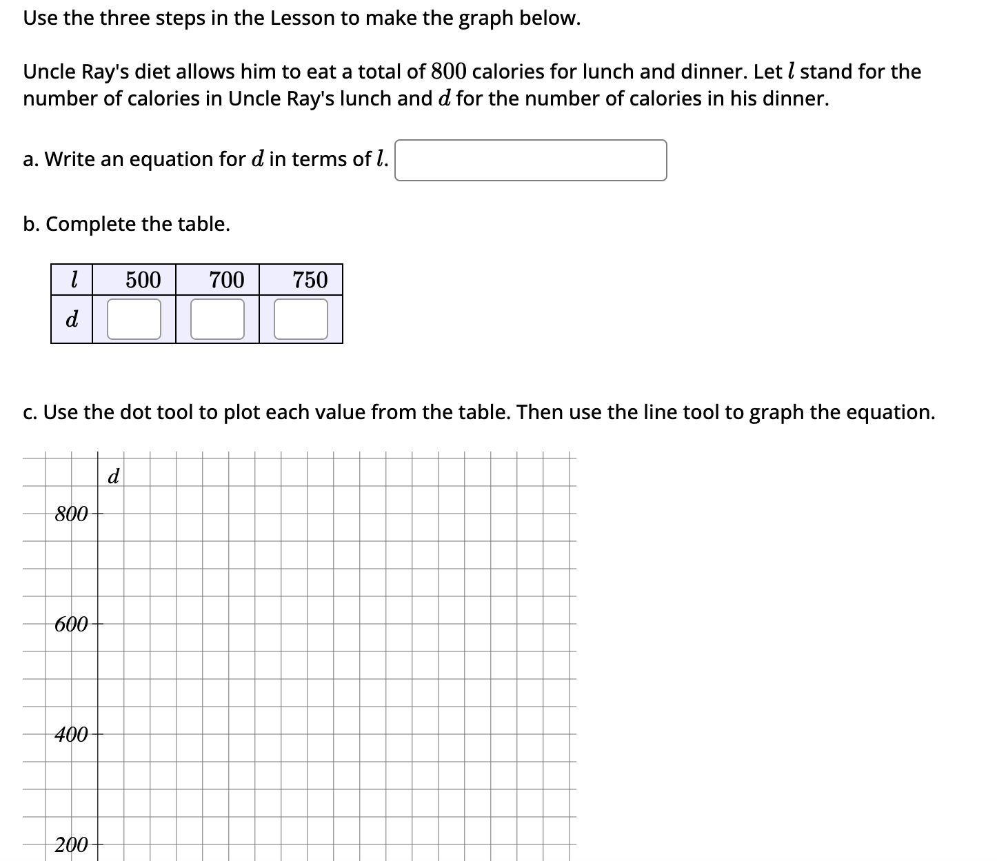Solved Use the three steps in the Lesson to make the graph | Chegg.com
