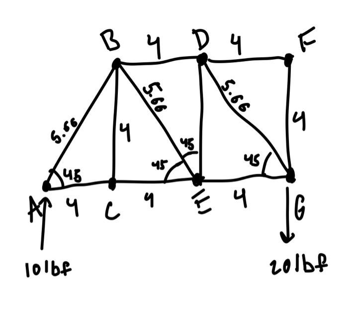Solved Find the forces of each line segment. each triangle | Chegg.com