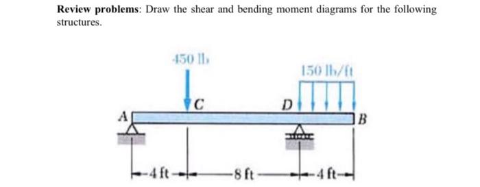 Solved Review problems: Draw the shear and bending moment | Chegg.com