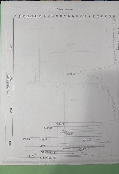 Solved IR Spectra * Draw structure on Draw the structure on | Chegg.com