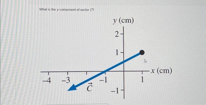 Solved What is the y-component of vector C? -4 -3 -1 C y | Chegg.com