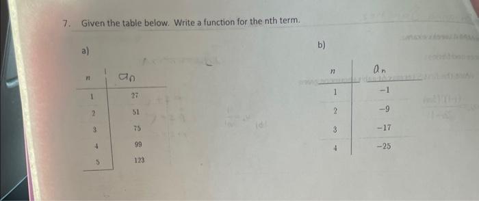 Solved 7. Given the table below. Write a function for the | Chegg.com