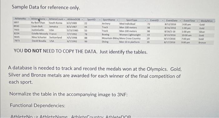 Solved Sample Data for reference only. YOU DO NOT NEED TO | Chegg.com
