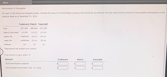 Solved Amortization of Intangibles For each of the following | Chegg.com