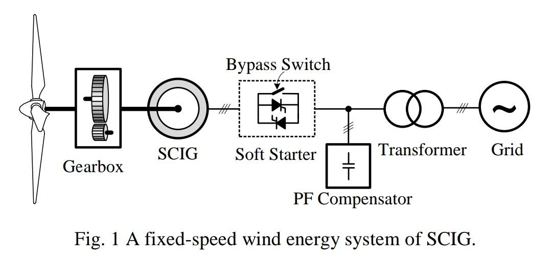 Solved Questions 2 (35%) SCIG Generator with soft starter A | Chegg.com