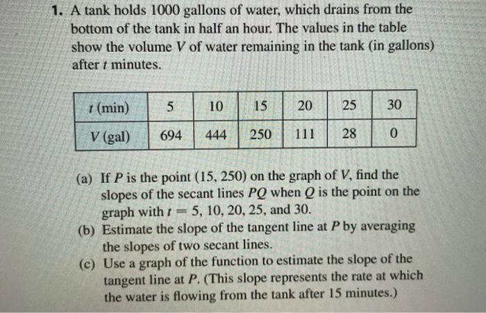 Solved 1. A tank holds 1000 gallons of water, which drains | Chegg.com