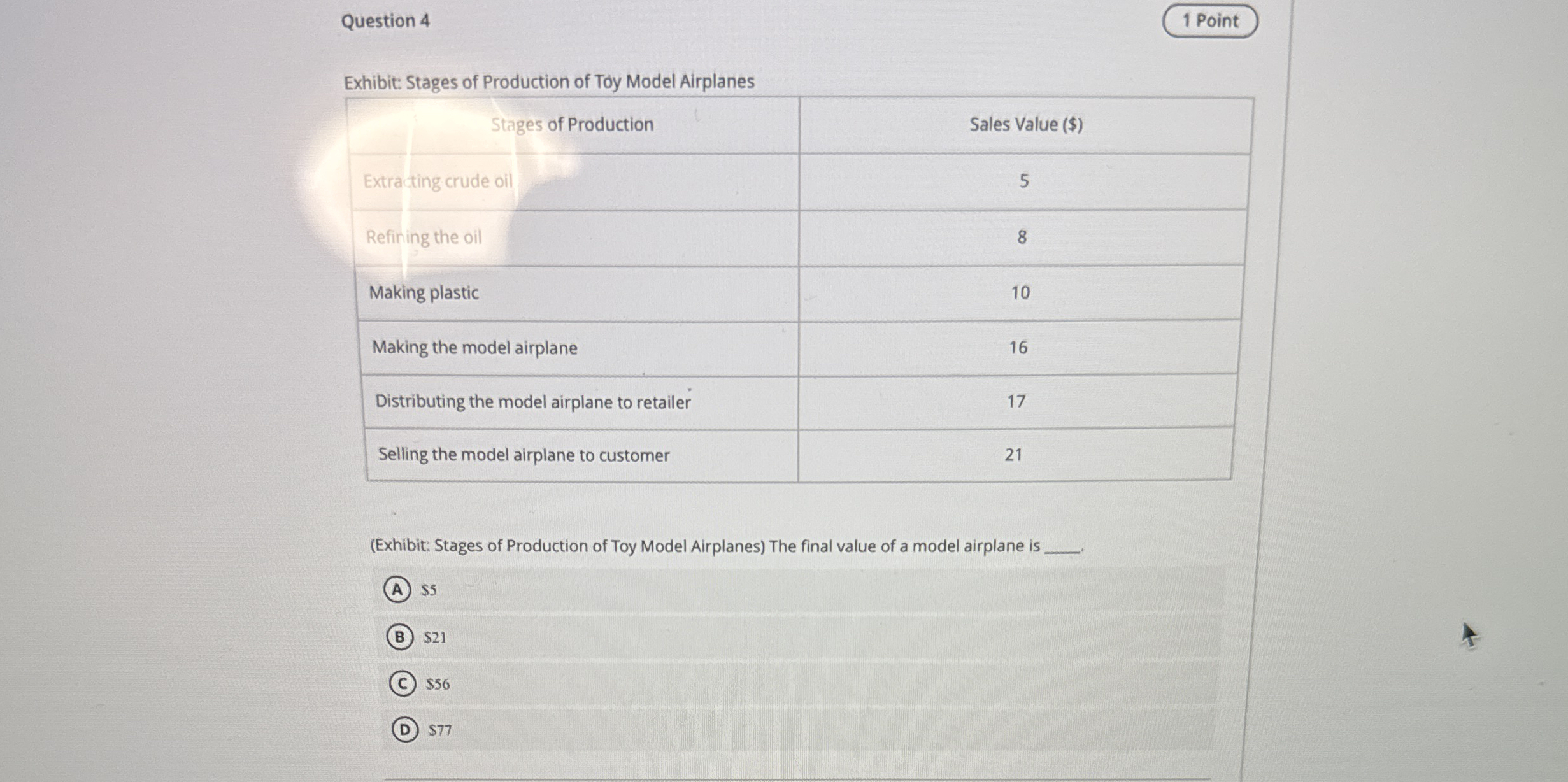 Solved Question 4Exhibit: Stages of Production of Toy Model | Chegg.com