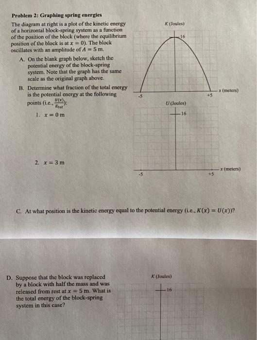 Solved Kedules 16 Problem 2 Graphing spring energies The | Chegg.com