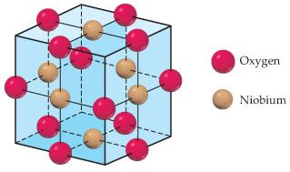 Solved How many niobium atoms and how many oxygen atoms are | Chegg.com