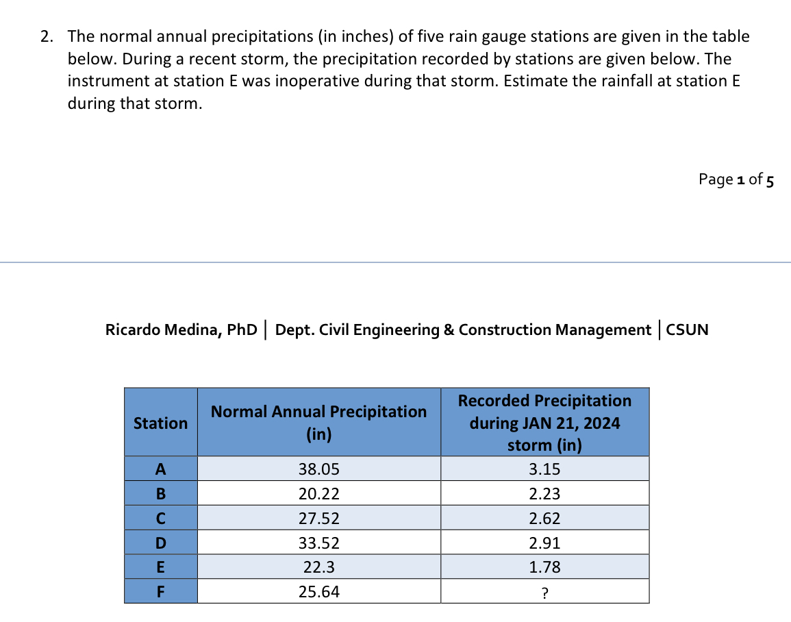 Solved The normal annual precipitations (in inches) ﻿of five | Chegg.com
