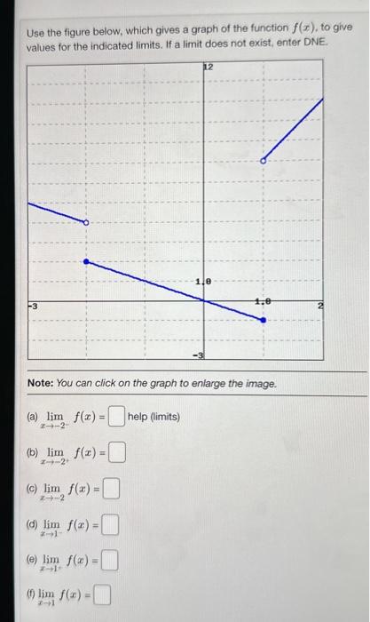 Solved Use the figure below, which gives a graph of the | Chegg.com