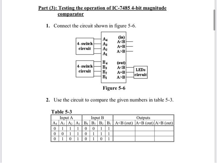 Solved Part (3): Testing the operation of IC-7485 4-bit | Chegg.com