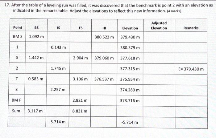 Solved 17. After the table of a leveling run was filled, it | Chegg.com