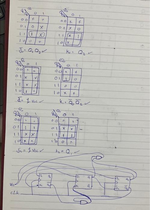 Solved design a 3-bit synchronous irregular counter in the | Chegg.com