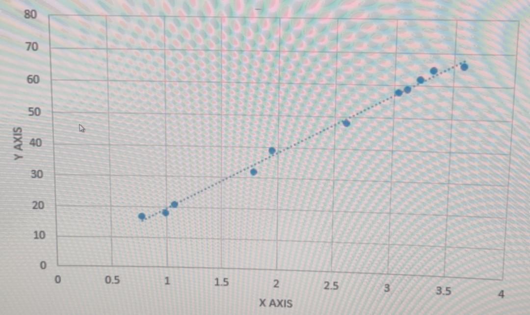 Solved In Topic 4, Activity 4.1, you were asked in Question | Chegg.com