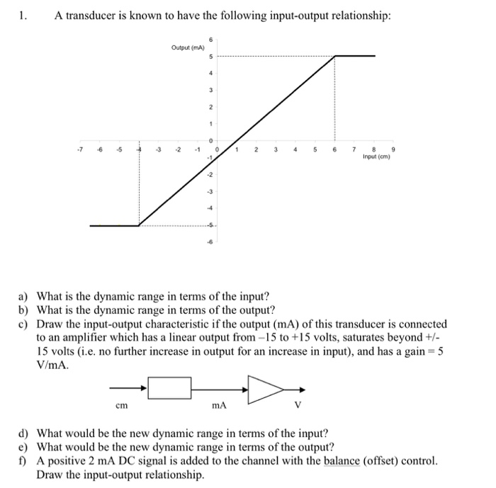 Solved 1 A Transducer Is Known To Have The Following