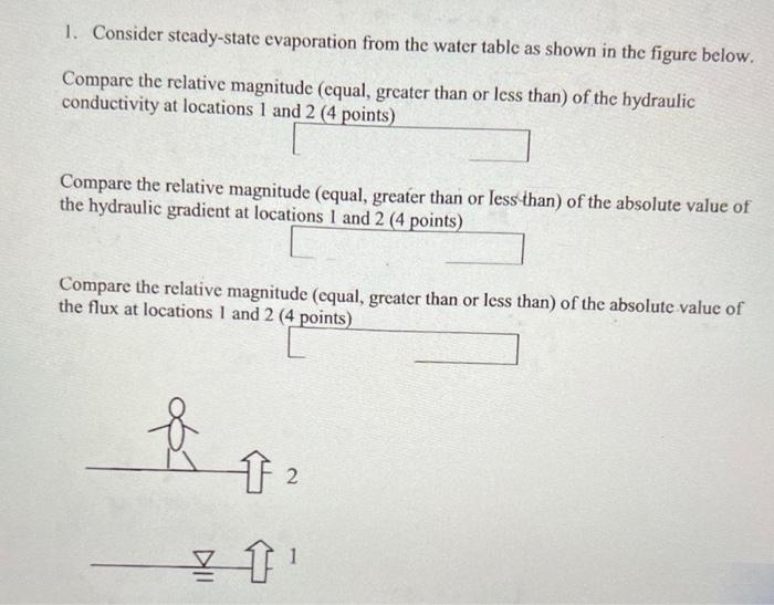 Solved 1. Consider steady-state evaporation from the water | Chegg.com