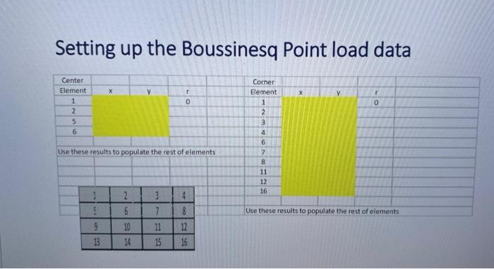 Solved When using The Boussinesq method, after setting up | Chegg.com