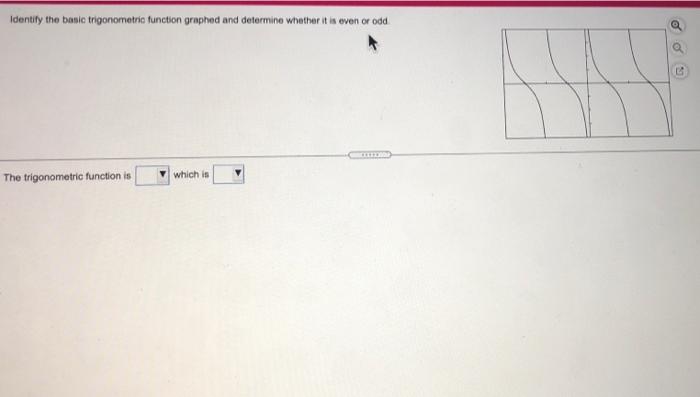 Identify the basic trigonometric function graphed and | Chegg.com